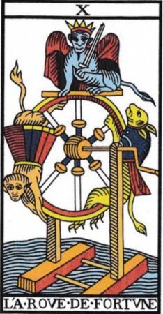 Wheel Symbolism & Meaning - Symbolopedia